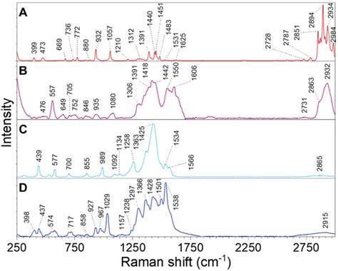 Sacrificial Ligand Route To Hybrid Polythiophenesilver Nanoparticles