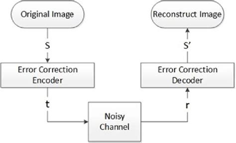 [diagram] samsung diagram error mydiagram online