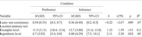 Eye Movements As A Tool To Investigate Exemplar Retrieval In Judgments Judgment And Decision
