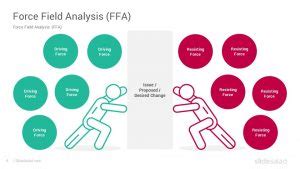 Force Field Analysis PowerPoint Template Diagrams SlideSalad