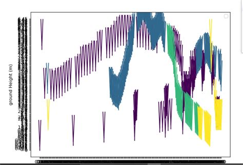 Solved Hello Question How Do You Fix A Matplot Graph So It