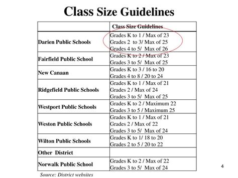Ppt 2014 2015 Proposed Elementary Budget Highlights Powerpoint