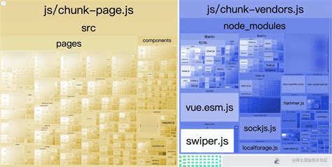 一行可以让项目启动快 以上的代码这两天闲来无事想优化优化项目的启动时间用了一个下午吧将项目启动时间从 秒优化 掘金