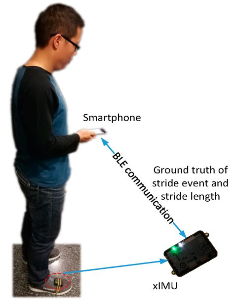 Pedestrian Walking Distance Estimation Based On Smartphone Mode Recognition