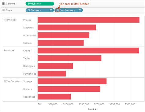 drill down and hierarchies in tableau