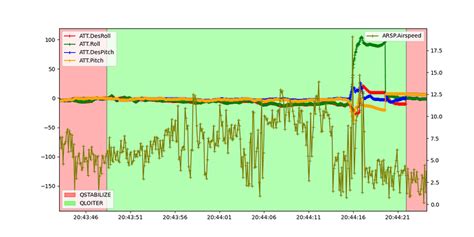 Quadplane Crash Vtol Plane Ardupilot Discourse