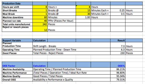 Overall Equipment Effectiveness OEE Monitor Performance