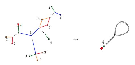 Pruning Stacked Maps And Schemes Download Scientific Diagram