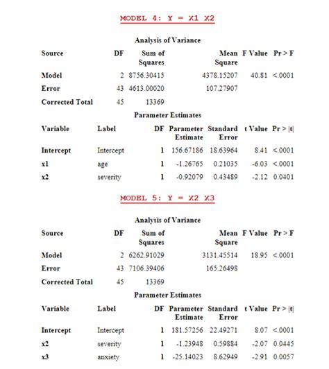 Solved Please Use The Following Sas Output To Answer The
