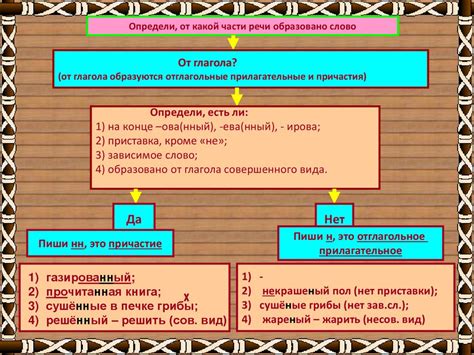 Н и НН в суффиксах страдательных причастий прошедшего времени и прилагательных образованных от