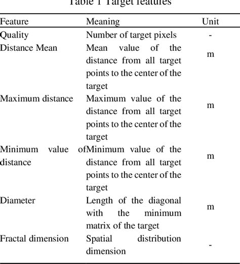 Table 2 From Target Recognition Algorithm For Monitoring Images In