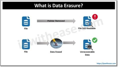 OSPF DBD Database Descriptor Packets OSPF Packet Types IP With Ease