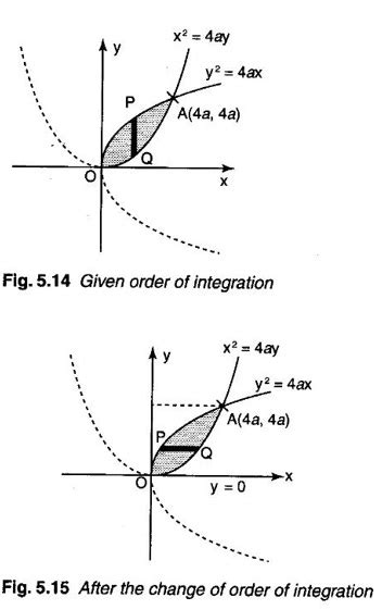 Double Integration Worked Examples Exercise With Answers