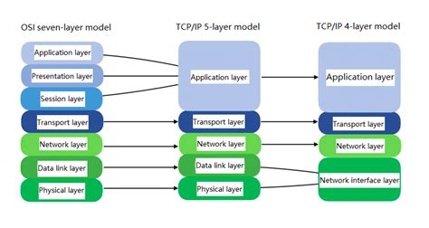 Udptcp Network Communication Application Note Quecpython