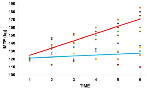 Visual Representation Of The Data Used For The Worked Analysis The Download Scientific