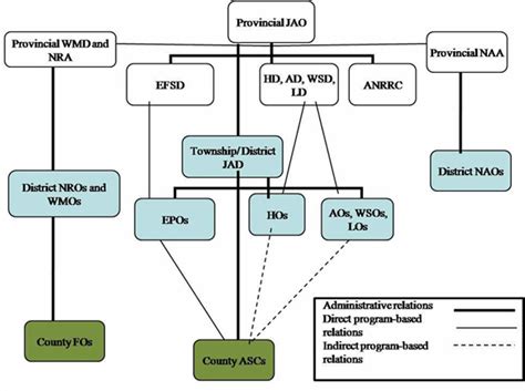 Under Armour Organizational Chart Ponasa