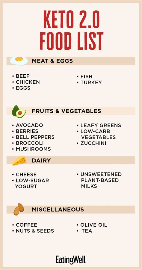 Hyper Ketosis Diet Unlock Rapid Fat Burning Secrets Pickiview