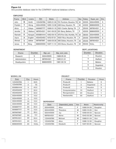 Solved Figure 36 One Possible Database State For The