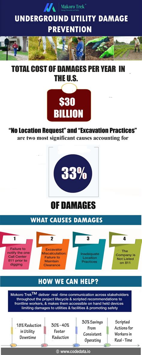 Manufacturing Recommendations Predictivemaintenance Continuousintelligence