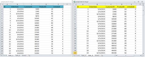 When Two Excel Spreadsheets Look The Same But Are Differentits Time