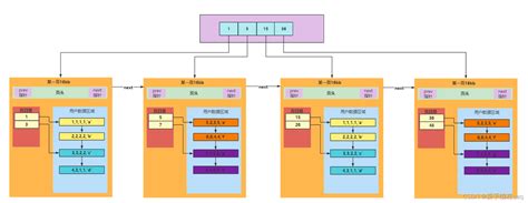 深入理解mysql数据库(innodb存储引擎)mysql Int 范围搜索 走索引 Csdn博客 深入理解mysql数据库(innodb存储引擎)mysql Int 范围搜索 走索引 Csdn博客