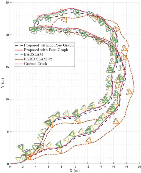 Hybrid Rgb D Mapping Driven By Qpep Solvers Download Scientific Diagram