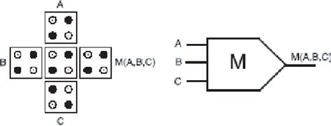 Serial Binary Adder Semantic Scholar