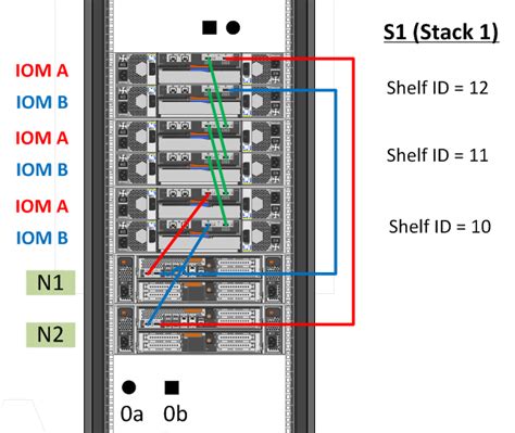 How To Hot Add A Ds4243 Shelf A Quick Guide
