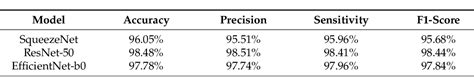 Table 2 From Detection In Adverse Weather Conditions For Autonomous
