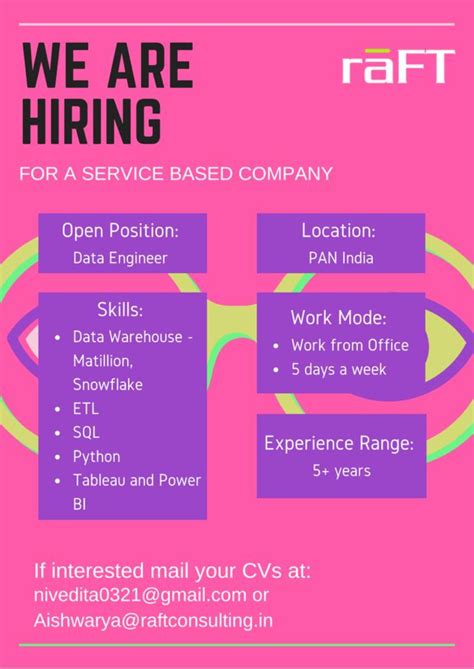 Nivedita Singh Posted On Linkedin