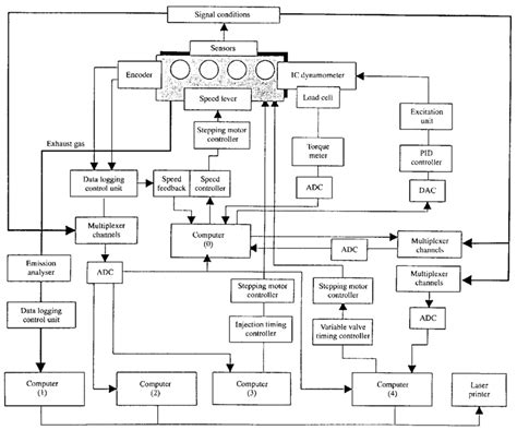Computer Schematic Diagram