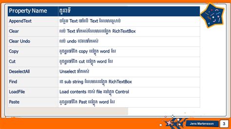Iii13 Using Richtextbox