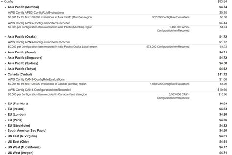 Aws Config And Cloudtrail Recording In All Regions · Aws Samples Aws Secure Environment