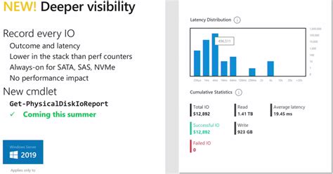 Windows Server 2019 Storage Spaces Direct Features And Improvements