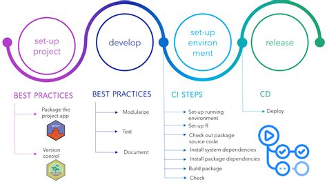 Workshop 310321 ‘bring A Shiny App To Production R Bloggers