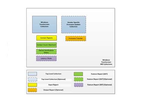 Required HID Top Level Collections Touchscreen Required Hid Top Level Collections Microsoft