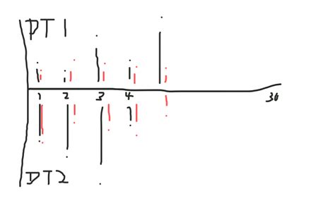 Ggplot2 Lollipop Plot With Mirror Across Two Axis In R Stack Overflow