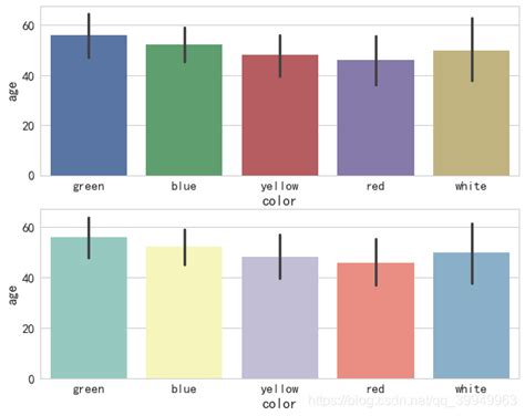 Python可视化 Seaborn5分钟入门（二）——barplotandcountplotandpointplot易执的博客 Csdn博客barplot Python