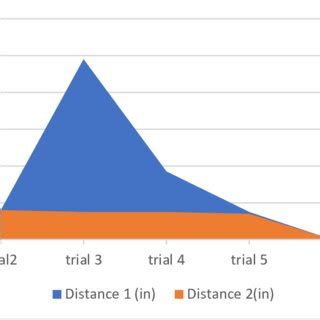 Sensor Accuracy With And Without Iteration Download Scientific Diagram