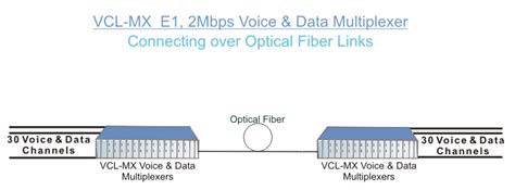 VCL MX Version 2 DLX Deluxe Version Orion