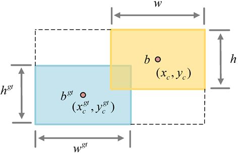 Enhanced Yolov7 For Improved Underwater Target Detection
