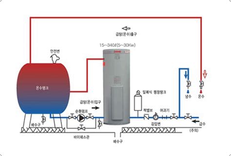 새한전기에너지온수기온풍기보일러건조기 판매전문업체