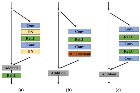 Electronics Free Full Text An Efficient Super Resolution Network