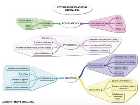 The Classical Liberal Tradition