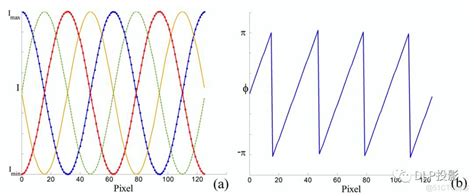 结构光三维重建原理wx5d23599e462fa的技术博客51cto博客 结构光三维重建原理wx5d23599e462fa的技术博客51cto博客