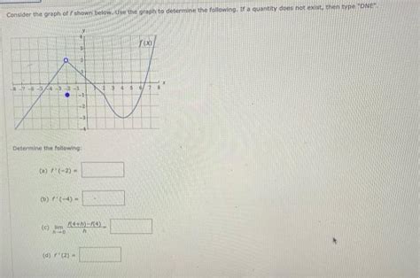 Solved Consider The Graph Of Shown Below Use The Graph To Chegg