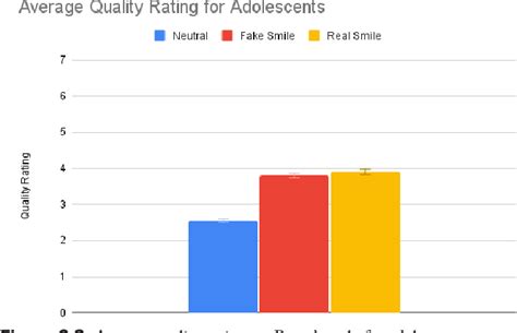 Figure 2 1 From Effects Of Facial Expressions On Willingness To Purchase Semantic Scholar
