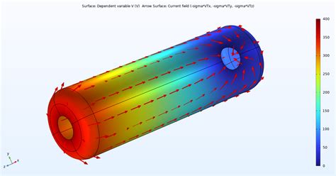 Modeling With Pdes Lower Dimensions And Odes And Daes Interfaces
