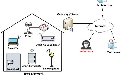 Figure 1 From Robust And Lightweight Remote User Authentication