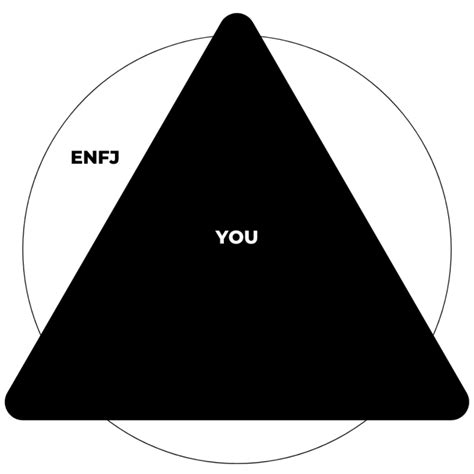 The 16 Personalities Personalitopia Erik Thor